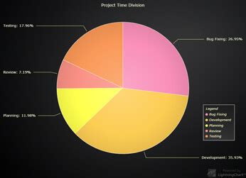 High Performance JavaScript Charts WebGL JS Charts Library
