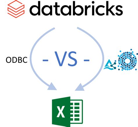 Databricks To Excel Exponamconnect Or Odbc Exponam Share And Explore Data