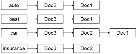 Static Quality Scores And Ordering