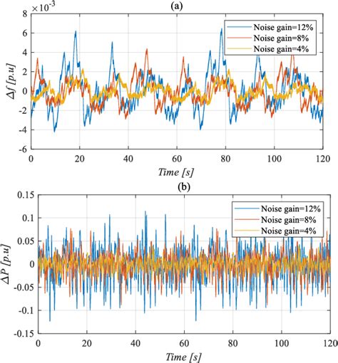 Figure 14 From A Pure Data Driven Method For Online Inertia Estimation