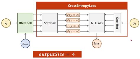 《pytorch深度学习实践》第十一讲 循环神经网络（基础篇 高级篇）pytorch 车流量数据 循环神经网络实验 Csdn博客