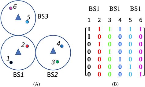 Extended Bia For A Three‐cell Two‐user Setting With Two Transmit