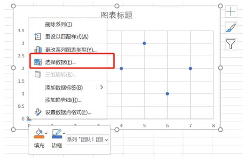 Excel散点图改横轴坐标散点图的横坐标怎样自定义 Csdn博客
