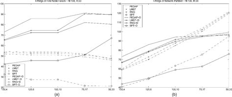 Figure 1 From Computing Localized Power Efficient Data Aggregation