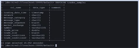 Solved The Screenshot Is The Above Table In HQL SQL Help Me Chegg