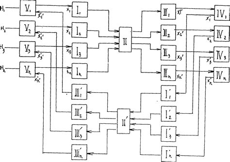 Frequency Allocation Networking Of Urban Line Telephone Network Eureka Patsnap