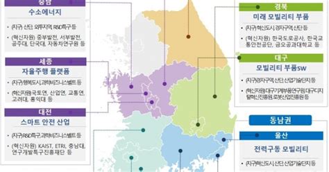경남도 지역주도 특화산업 항공우주 육성 본격 추진