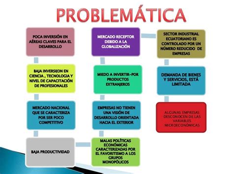 Variables Macroeconomicas
