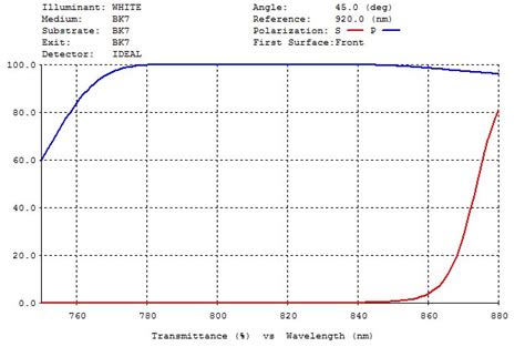 Beamsplitter Coating Simphoton Optronics