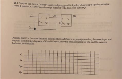 Solved To The T Input Of A Slave Negative Edge Triggered T