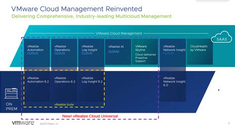 Vrealize Cloud Management News And Announcements
