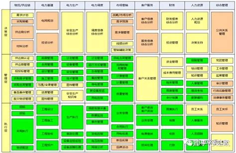 一文搞懂业务架构、应用架构、技术架构、数据架构！ 知乎