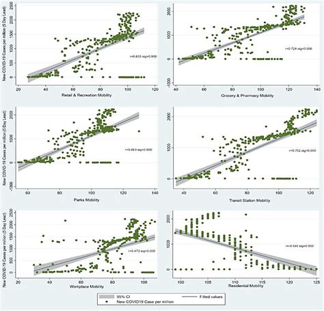 Pk Dr Ghulam Mohey Ud Din Lead Economist