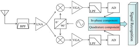 A Joint Automatic Modulation Classification Scheme In Spatial Cognitive