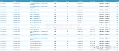 【市场】超 30亿大品种“激战”！倍特、正大天晴超10家药企抢首仿 日前，cde官网显示，山东凤凰制药的沙库巴曲缬沙坦钠片以仿制4类报产获受理。沙库巴曲缬沙坦钠片由诺华开发，2021年全球