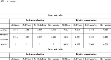the average standard deviation and median for each camera s rmse