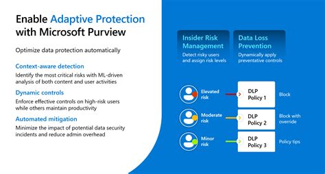 Optimizing Data Protection Automatically With Adaptive Protection In