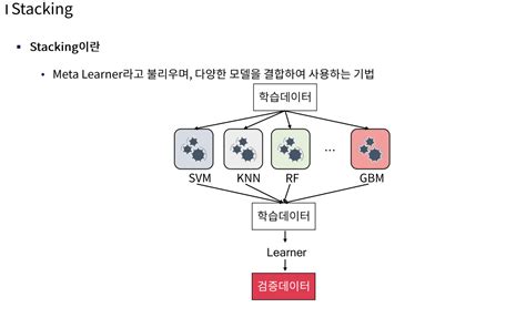 What Is Stacking Machine Learning At Hamish Spooner Blog