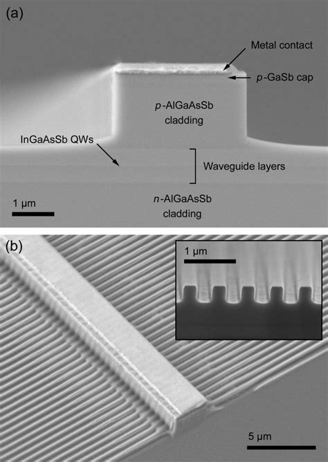 High Power Laterally Coupled Distributed Feedback Gasb Based Diode