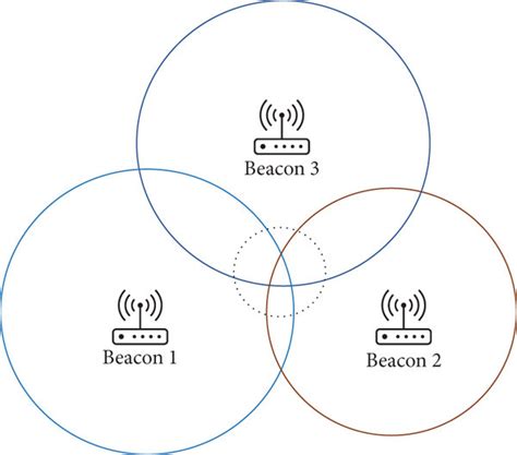 Trilateration Based Positioning System 1 Download Scientific Diagram