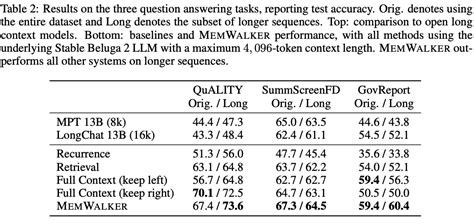 Meta普林斯顿提出llm上下文终极解决方案！让模型化身自主智能体，自行读取上下文节点树 文心aigc