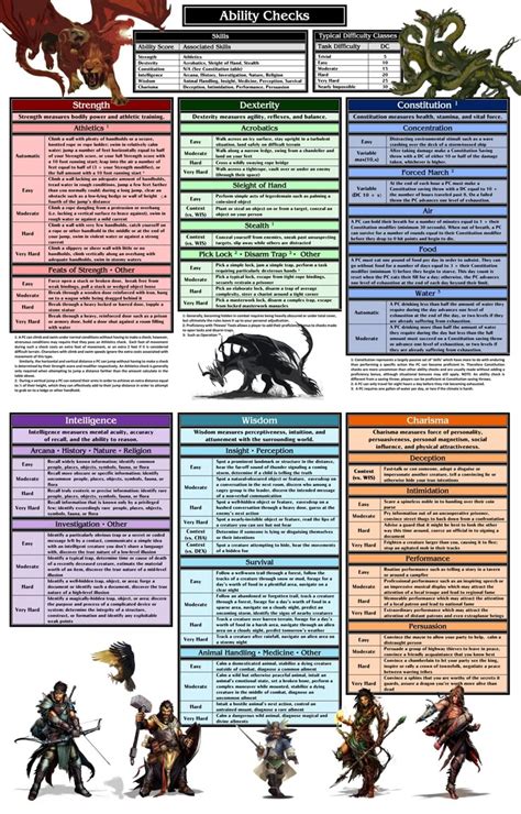 Pin By Dominik La Rosa On Listen Dungeons And Dragons Rules Dungeons