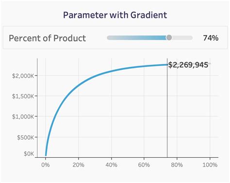 Rethinking Slider Parameter Formatting In Tableau Phdata