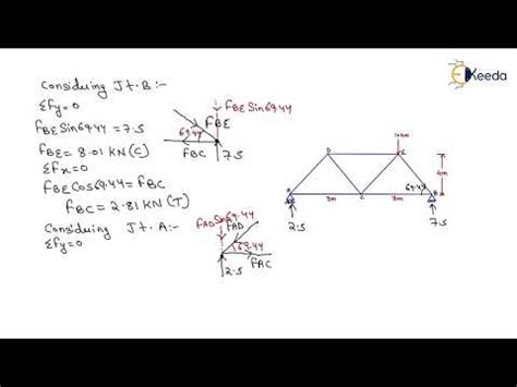 Th Numerical Of Analysis Of Truss By Method Of Joints Analysis Of Trusses Structural