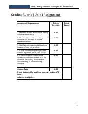 Unit Assignment Rubric Pdf IT Writing And Critical Thinking For The IT Professional