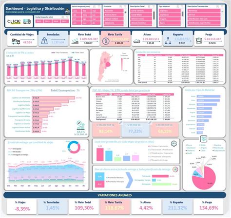 Powerpivot Inteligenciadenegicios Dashboard Excel Powerbi Otec
