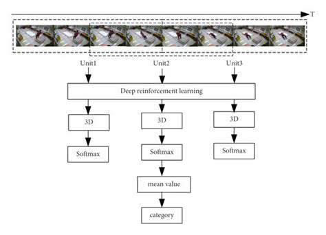 Specific Structure Of Deep Reinforcement Learning Network Recognition Download Scientific