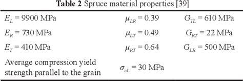 Table From Inverse Calculation Of Timber CFRP Composite Beams Using Finite Element Analysis