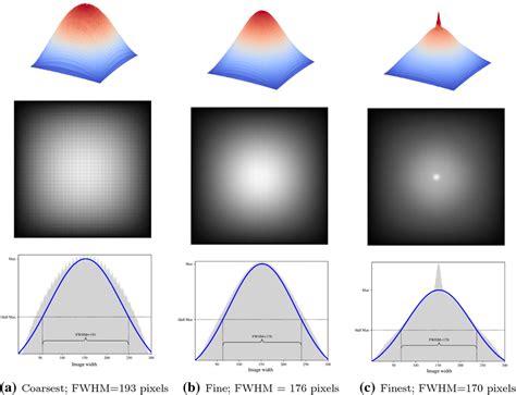 Erfs Of Each Of The Multi Resolution Segments Of The Ddcnet Multires