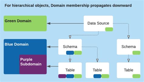 Domains Overview — Alation User Guide