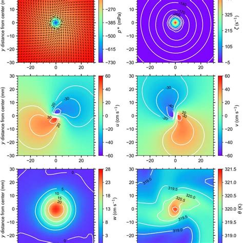 Vertical Cross Sections Of The Instantaneous Vertical Velocity At The