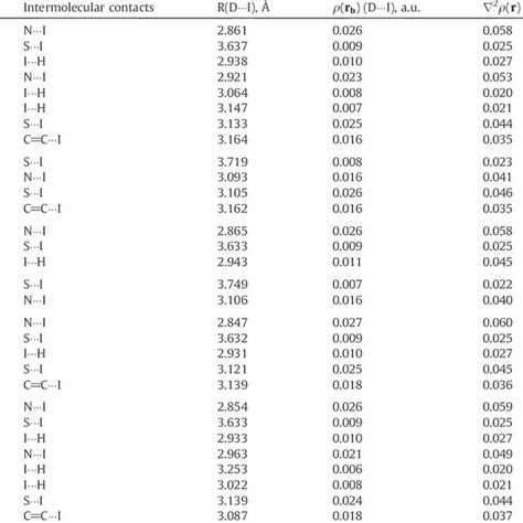 revised suggested rogers ratio method diagnoses download table