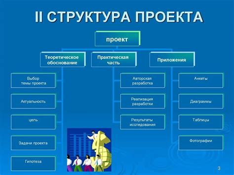 Структура проекта шаблон