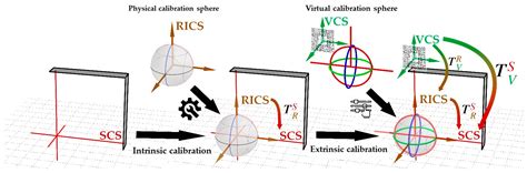 Bioengineering Free Full Text A Novel Registration Method For A
