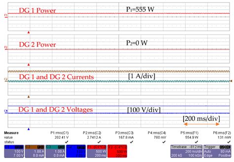 Energies Free Full Text Voltage Stability And Power Sharing Control Of Distributed