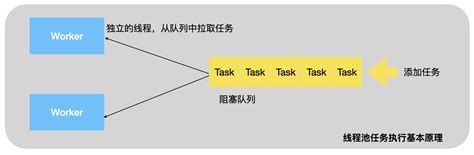 定时任务实现原理浅析 个人网页