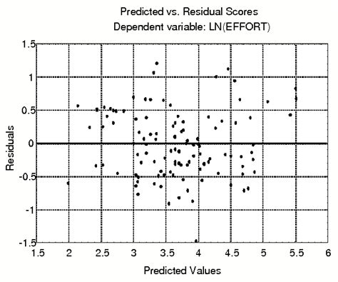 figure 1 from an effort estimation model for implementing iso