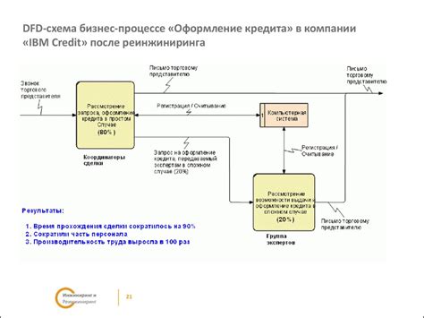 Инжиниринг и Реинжиниринг презентация онлайн