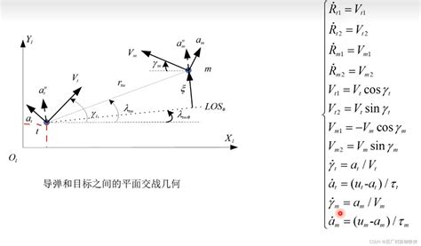二维比例导引制导及其matlab仿真 比例导引法 csdn matlab csdn博客