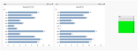 Solved How To Show Missingzero Values In Charts Qlik Community