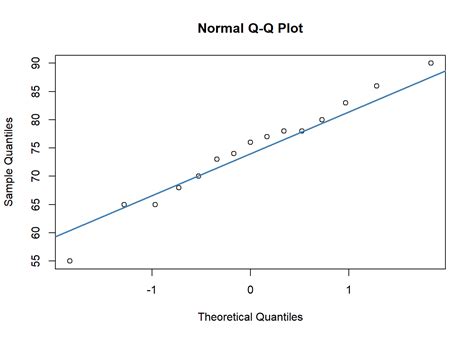 Chapter 11 Two Sample Inferential Statistics PSY317L PSY120R Textbook