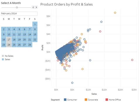 tableau deep dive dates calendar filters data science calendar