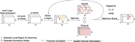 Figure 1 From Spatially Constrained Adversarial Attack Detection And