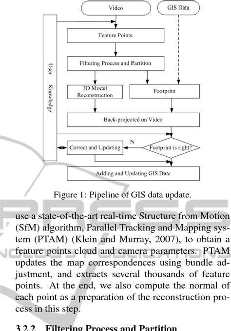 figure 1 from a gis data updating method with video semantic scholar