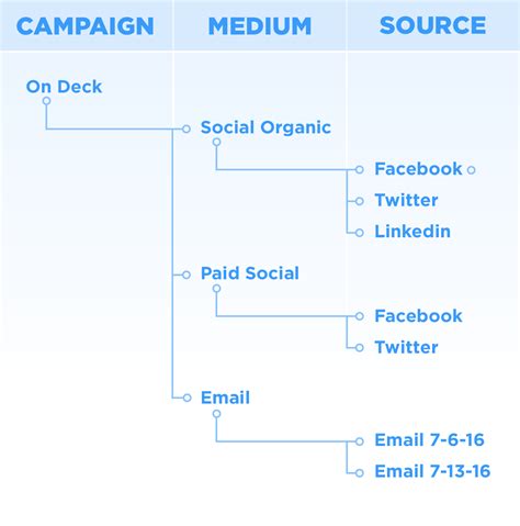 Are You Using UTM Parameters Jordan McNamara