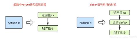 Go语言之return语句深入理解及defer、return的执行顺序go 有名返回值和无名返回值 Csdn博客